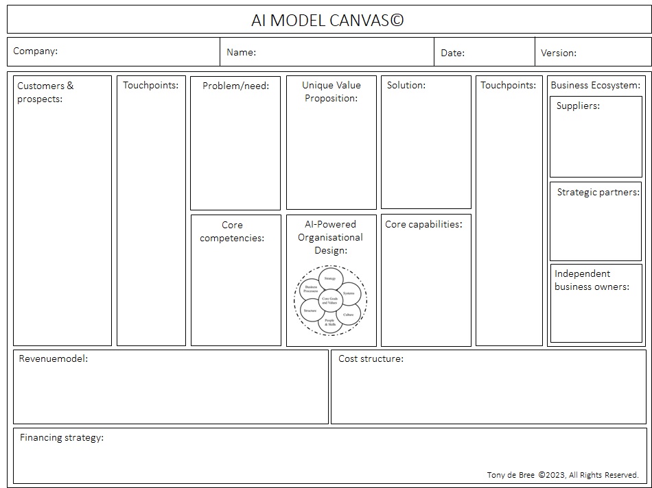 What is the AI-Model Canvas? - Fintech Startup Partners - On-Demand AI ...
