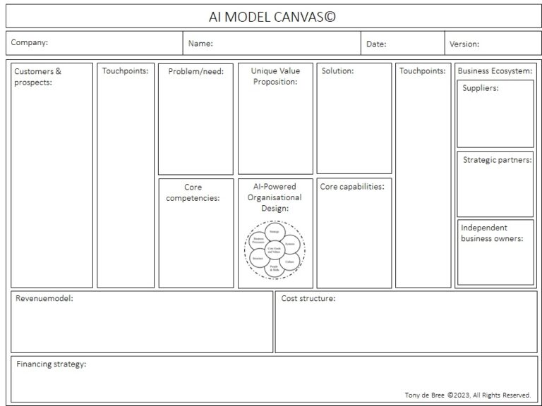 What is the AI-Model Canvas? - Fintech Startup Partners - On-Demand AI Transformation & Change ...